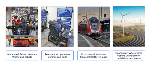 Cisco Ultra-Reliable Wireless Backhaul Explained